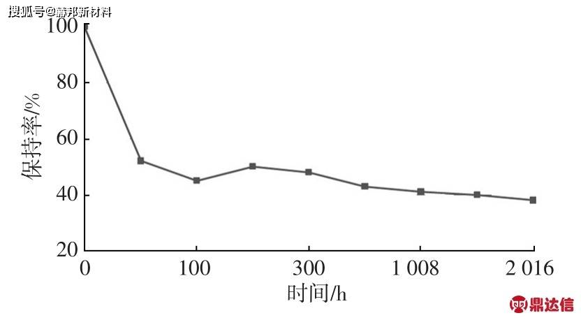 基于CIPG工艺的汽车连接器密封技术研究_搜狐汽车_搜狐网