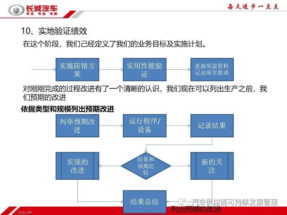 干货 | CQI-18 有效防错指南_搜狐汽车_搜狐网