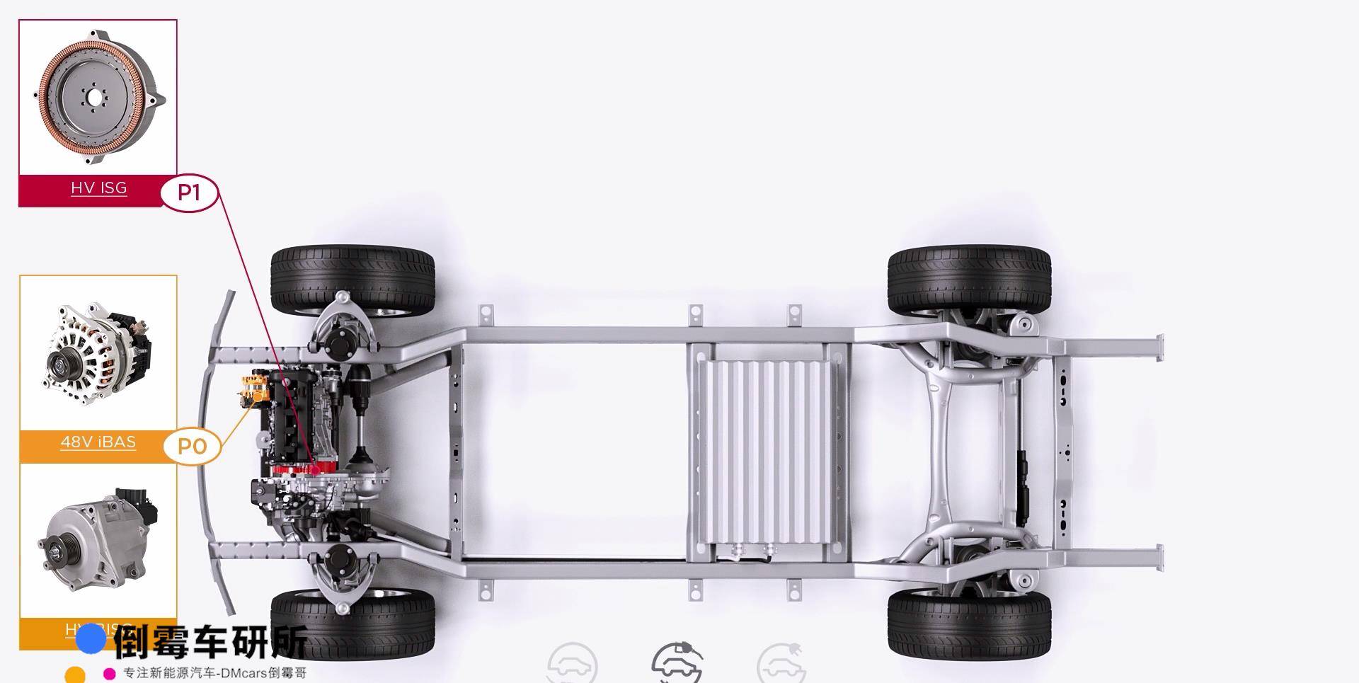 新能源电动车中P0P1P2P3P4电机是个啥，电机位置有什么区别？_搜狐汽车_搜狐网
