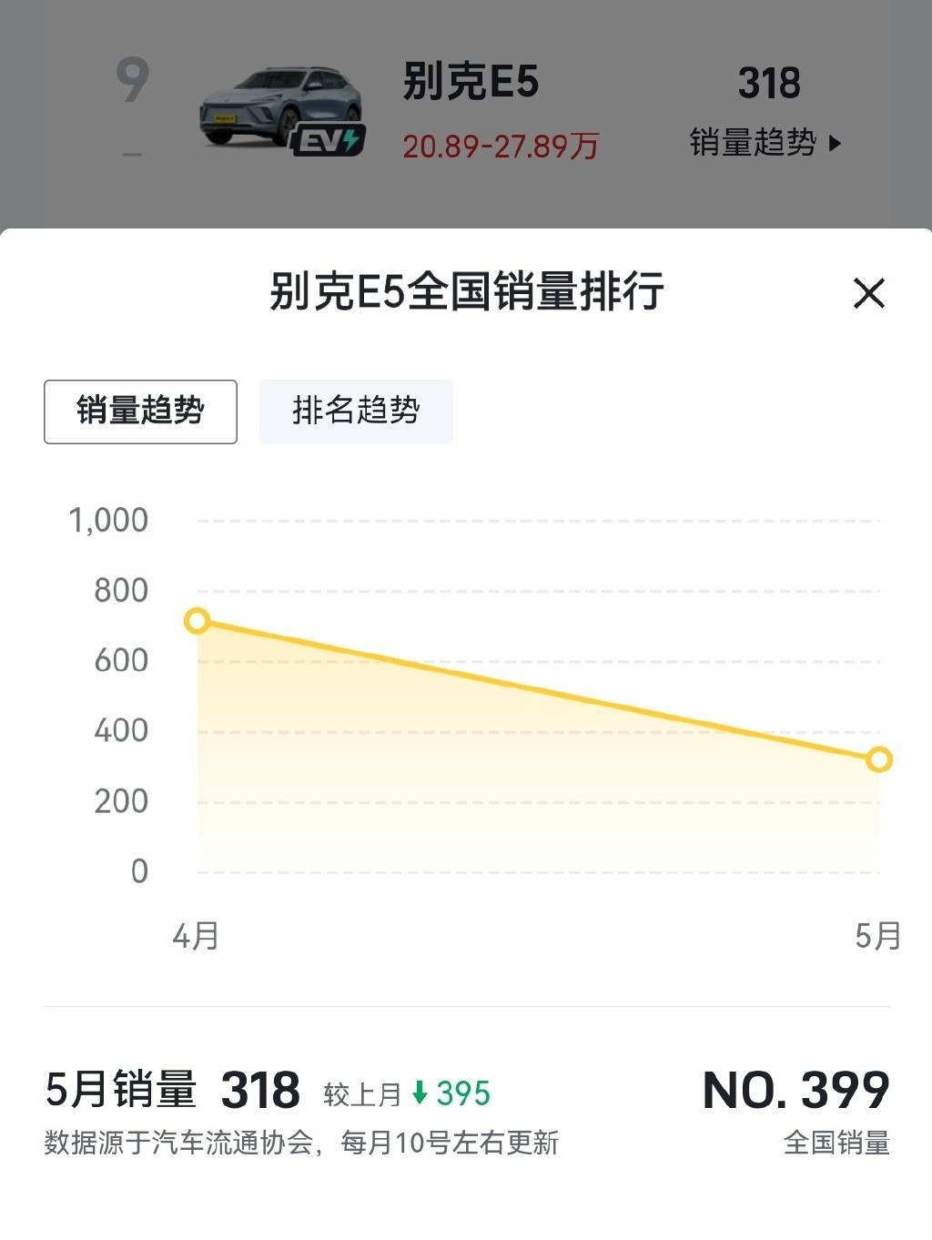 续航620km，浓浓山寨风，别克E4即将上市，还能撑多久_搜狐汽车_搜狐网