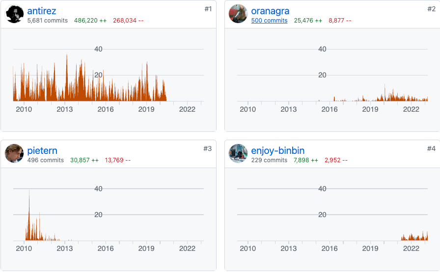 Redis之父：不想当作家的程序员写不出Redis_Ruby_Github_数据库