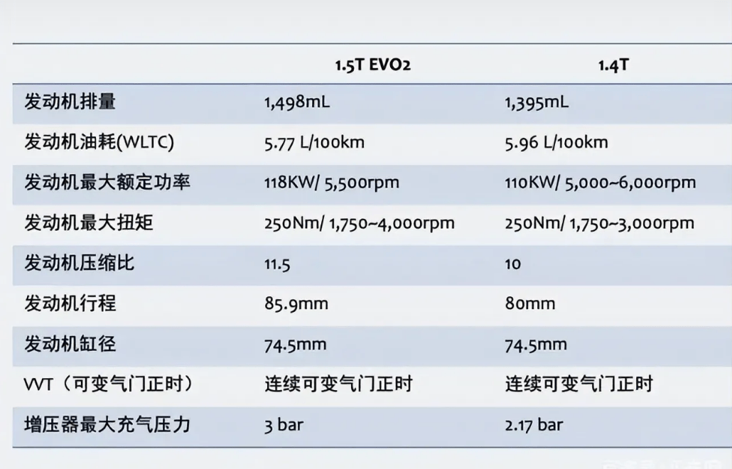 为什么说1.5T EVO II发动机是小号的“EA888”_搜狐汽车_搜狐网