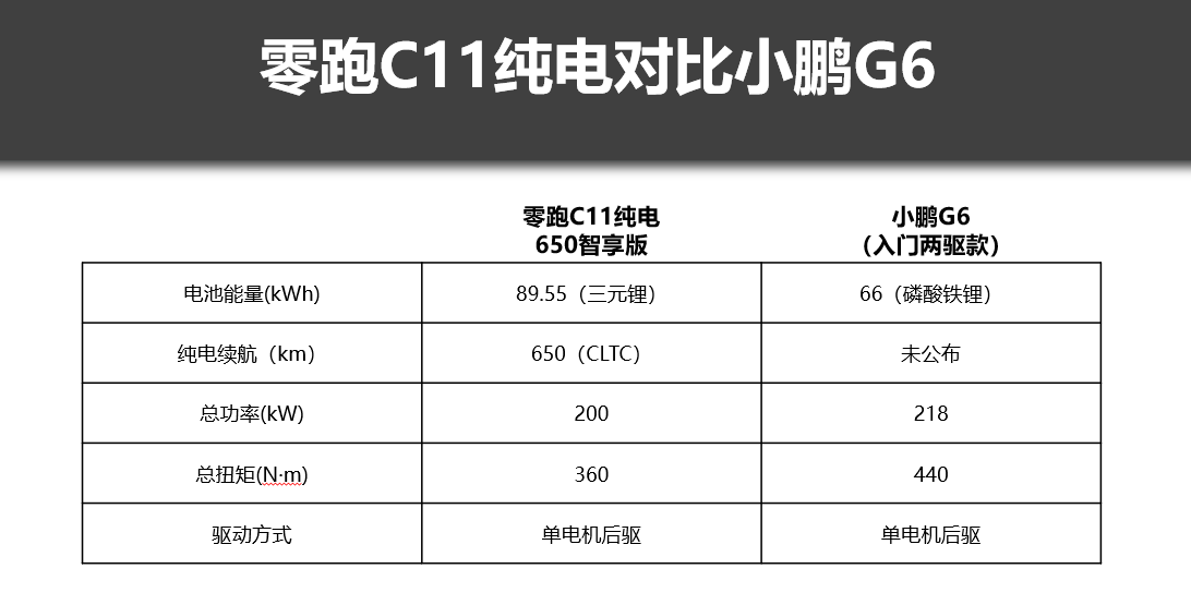 新车主讲述心路历程，零跑C11和小鹏G6怎么选？_搜狐汽车_搜狐网