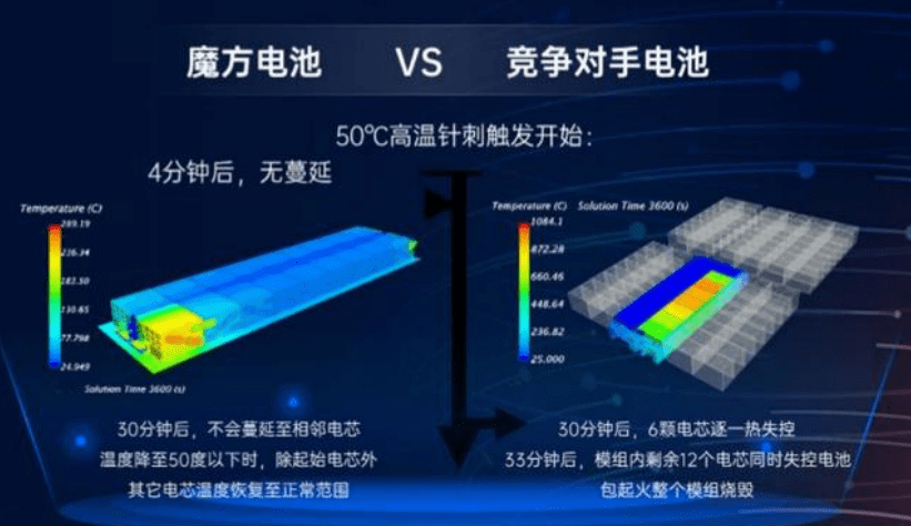继智己L7、飞凡F7之后，荣威D7又要来了，续航510km起，能大卖？_搜狐汽车_搜狐网