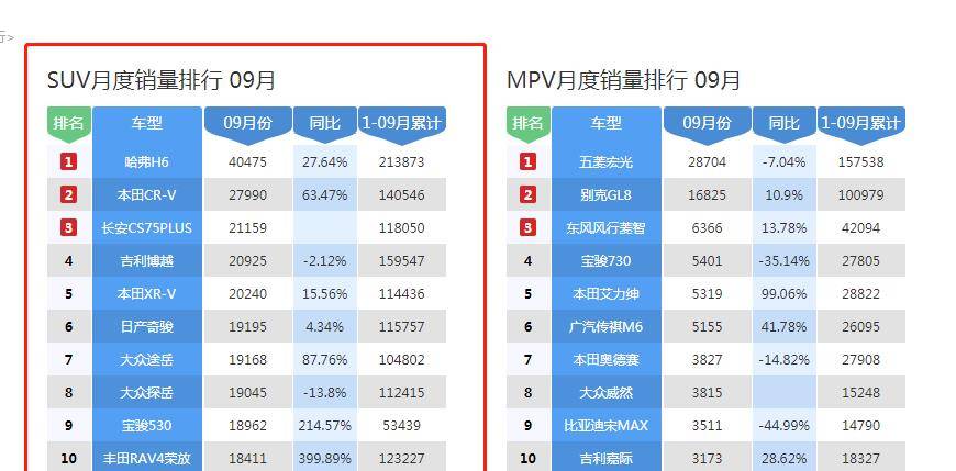 9.98W起的上汽颜兽，2.0T爆231马力，外观时尚气派，配运动座椅_搜狐汽车_搜狐网