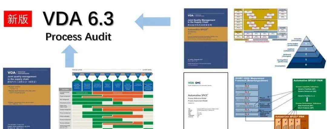 精华~VDA6.3：2023变化点汇总，新版VDA6.3到底讲了啥_搜狐汽车_搜狐网