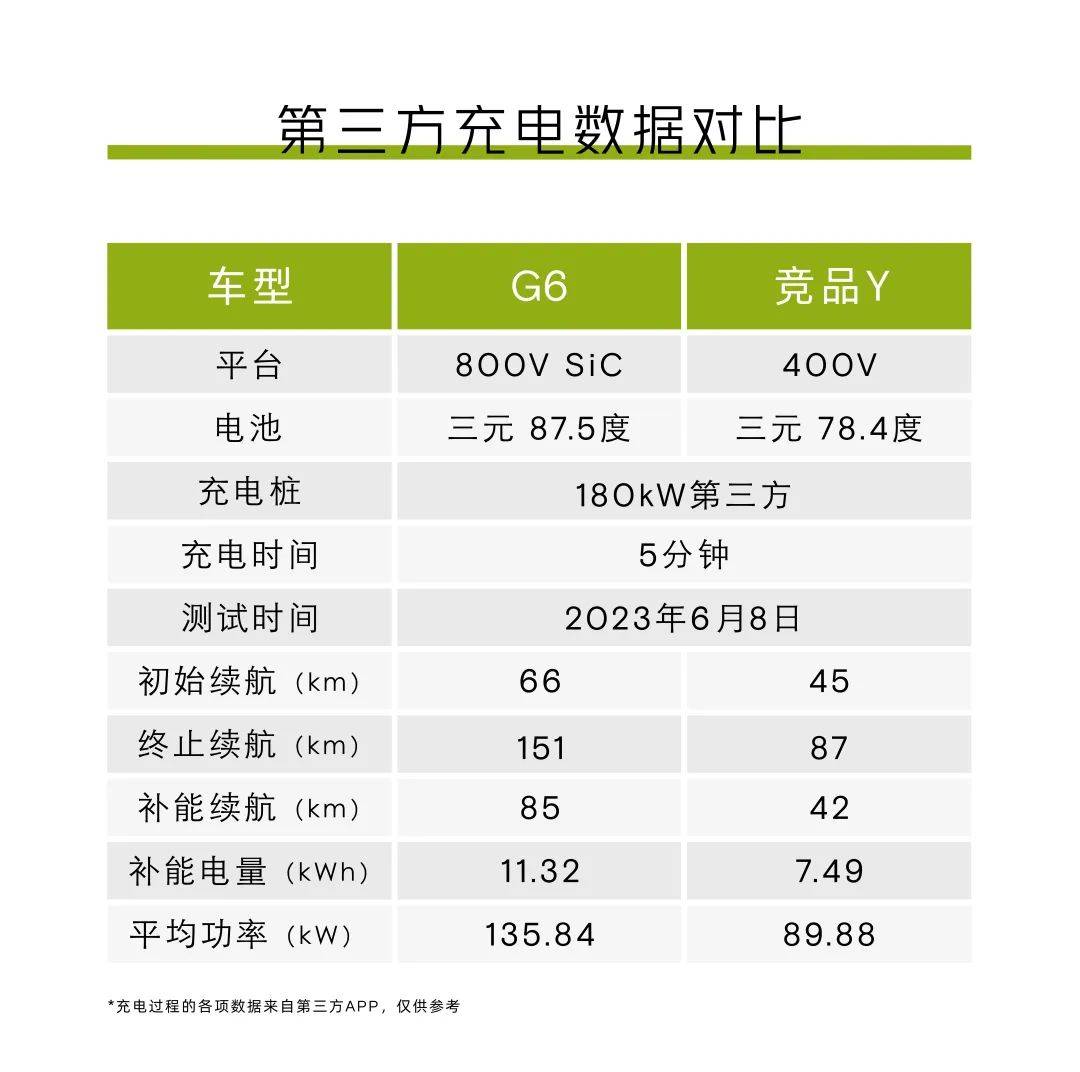 30万预算买新能源SUV，理想L7和小鹏G6选谁？_搜狐汽车_搜狐网