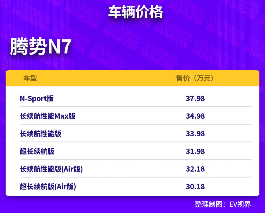 搭载高阶智能驾驶系统，腾势N7正式上市，售价30.18万元起_搜狐汽车_搜狐网