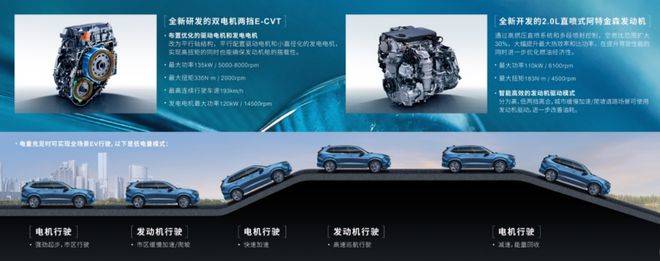 百公里油耗1L，综合续航超1000km，体验全新皓影e:HEV和e:PHEV_搜狐汽车_搜狐网