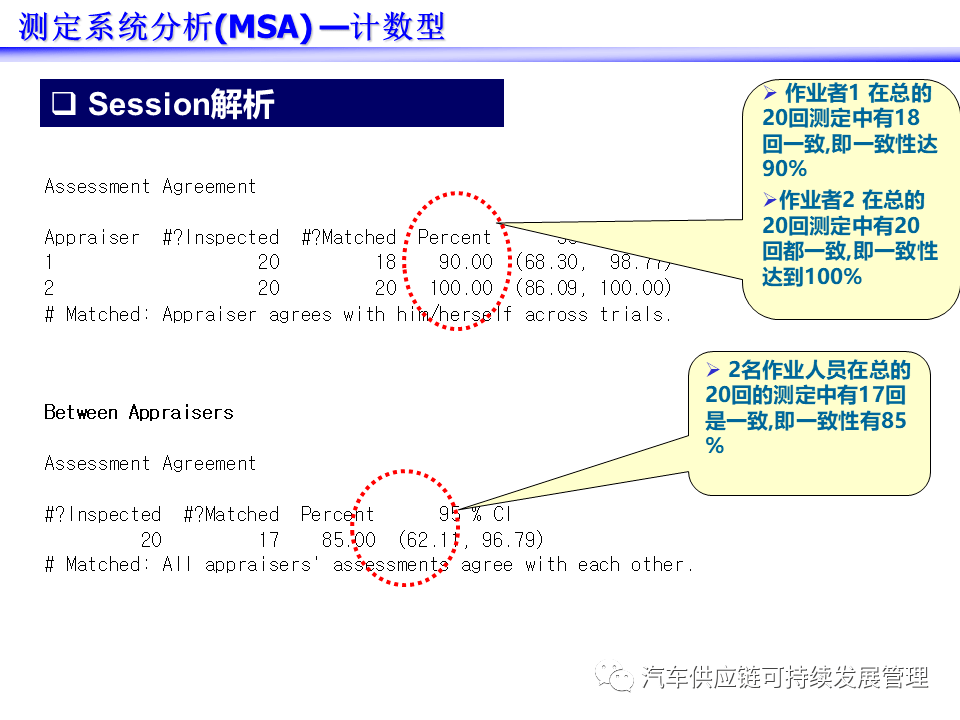 干货| MINITAB使用实操之MSA+SPC_搜狐汽车_搜狐网