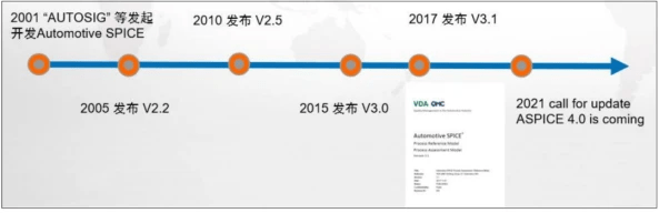 ASPICE流程实施所用的工具_搜狐汽车_搜狐网