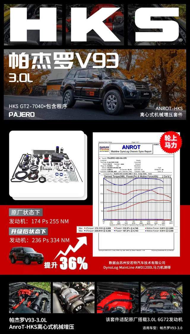 帕杰罗V93想要轻松越野，必须得来上一套机械增压，40%的动力提升_搜狐汽车_搜狐网