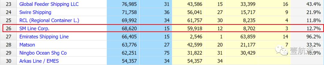SM筹资35亿美元竞购HMM，HMM或被森罗商船取代退出江湖 | 壹航运_Woo_股份_Oh-hyun