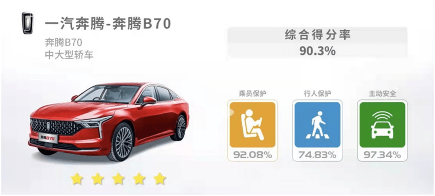 暑期来临“神兽”出笼，全家出游选啥车？一辆奔腾B70就“GO”了_搜狐汽车_搜狐网