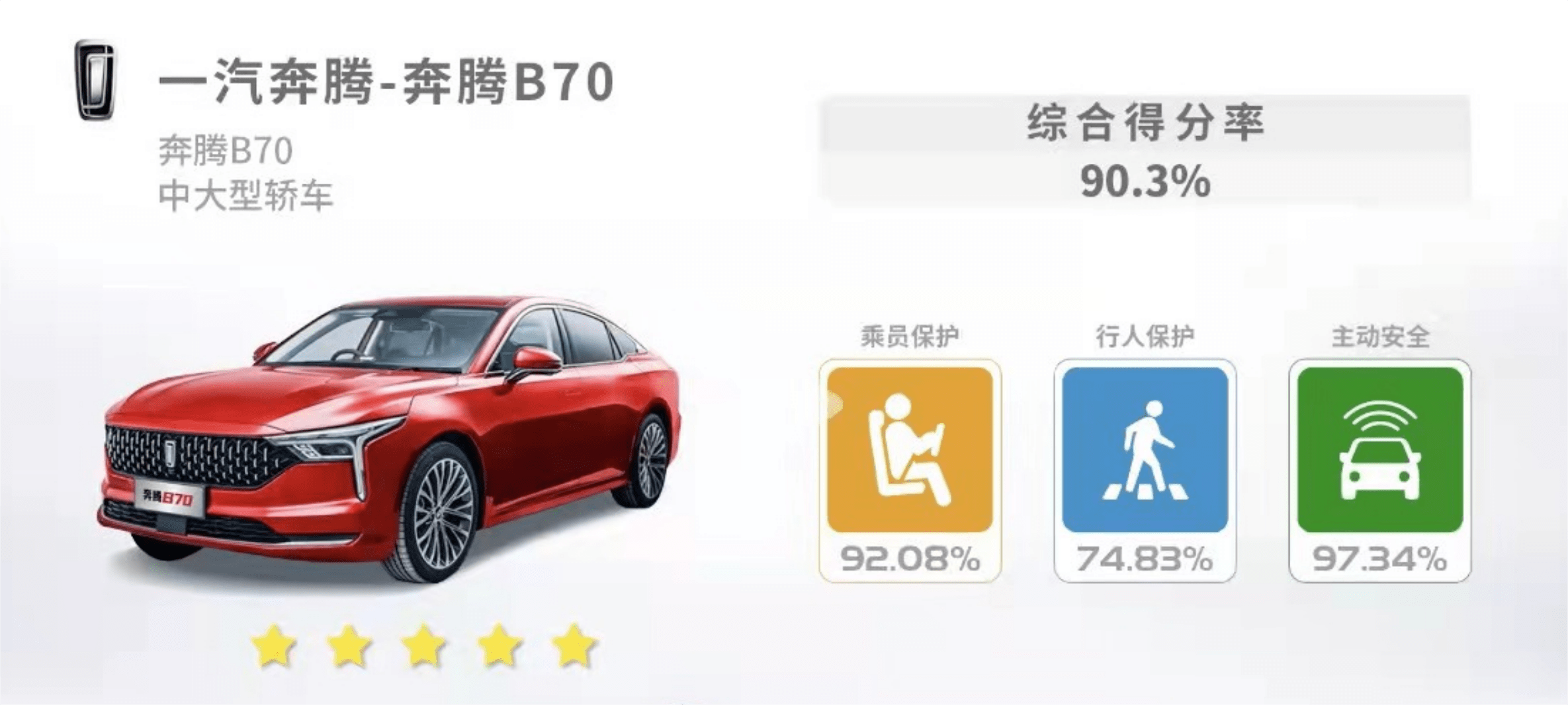 暑期来临“神兽”出笼，全家出游选啥车？一辆奔腾B70就“GO”了_搜狐汽车_搜狐网