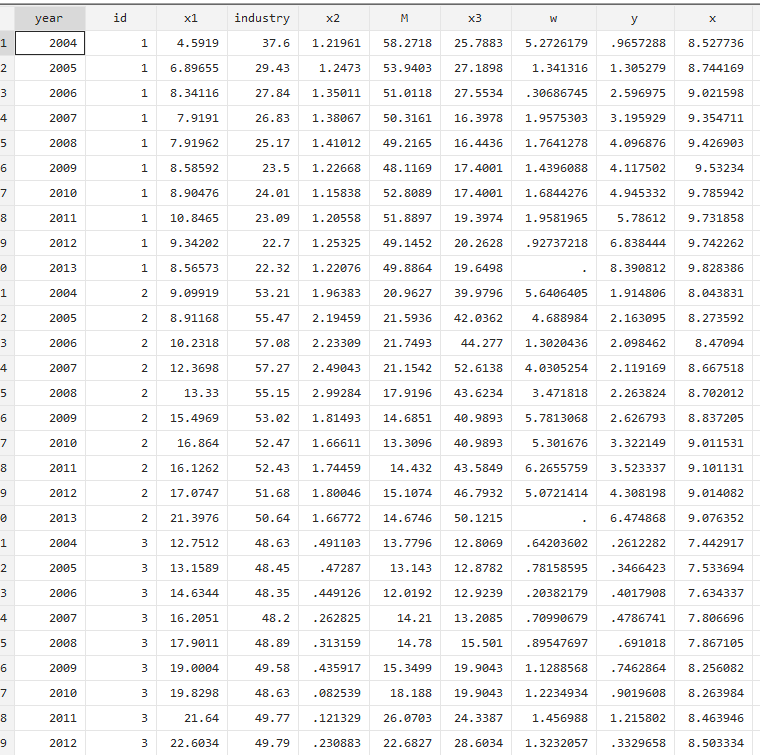 【重磅】360度全方位掌握论文实证（stata安装包、数据处理、基本回归）_检验_代码_视频