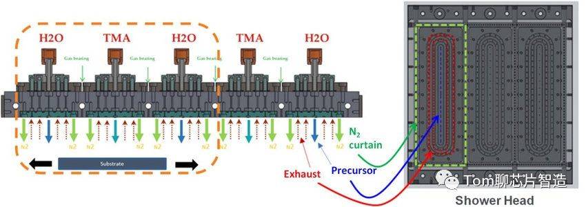 APCVD工艺介绍。_进行_性能_导体
