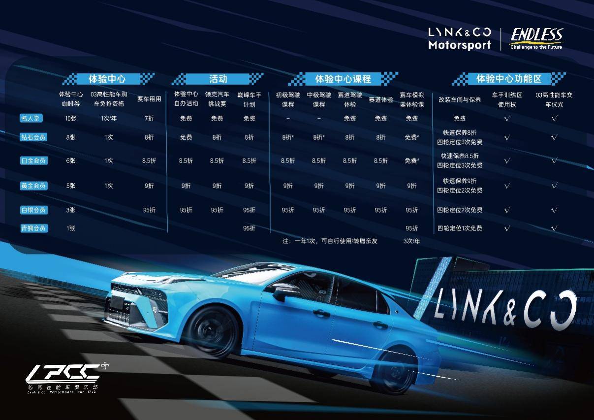 LPCC三周年｜以性能之名出发_搜狐汽车_搜狐网