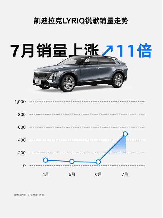 7月销量已出，凯迪拉克锐歌、宝马iX3和蔚来ES6谁值得入？_搜狐汽车_搜狐网