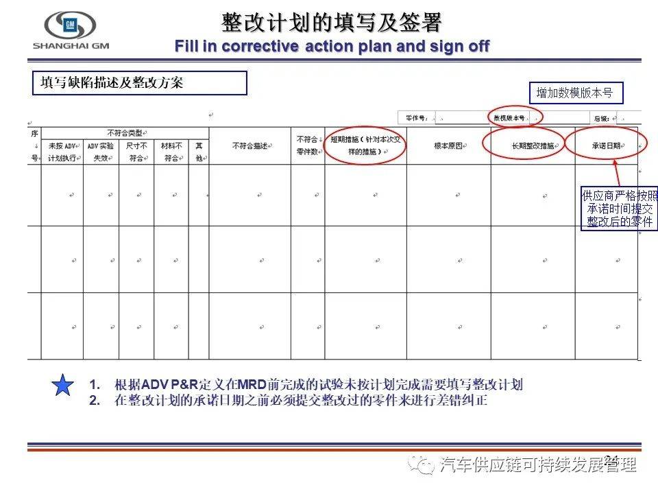 干货 | SGM-样件质量控制(PPQP)流程培训_搜狐汽车_搜狐网
