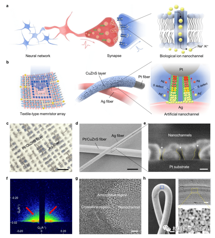 复旦《Adv Mater》：一种高度可靠的纺织型忆阻器！_CuZnS_纳米_通道