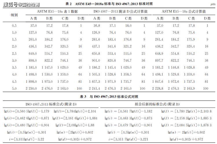 分享：GB/T10561标准的修订解析_检测_杂物_评定