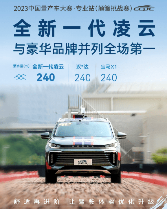 “加速王”全新一代凌云荣膺2023 CCPC专业站中型SUV组冠军！_搜狐汽车_搜狐网