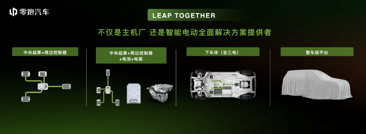 首搭LEAP3.0架构的零跑全球车型C10于慕尼黑车展发布_搜狐汽车_搜狐网