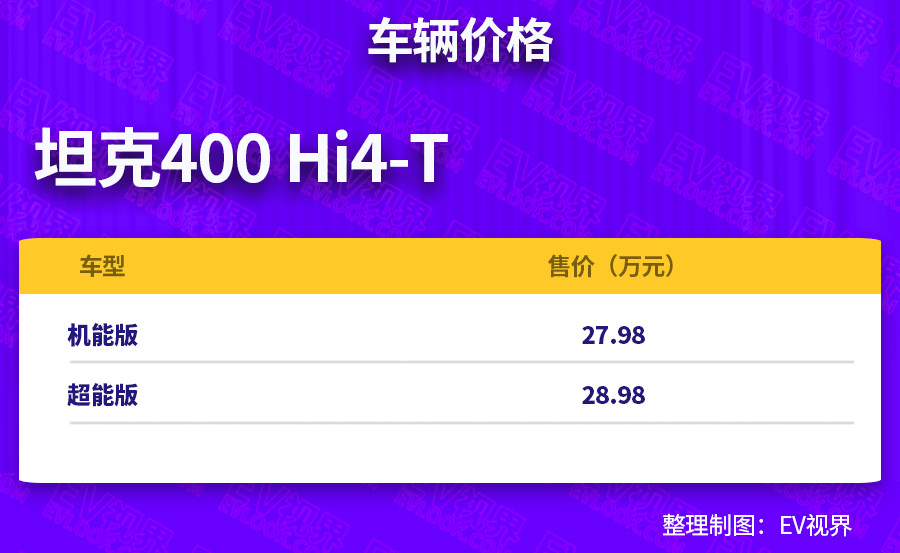 主打硬核越野！坦克400Hi4-T正式上市_搜狐汽车_搜狐网
