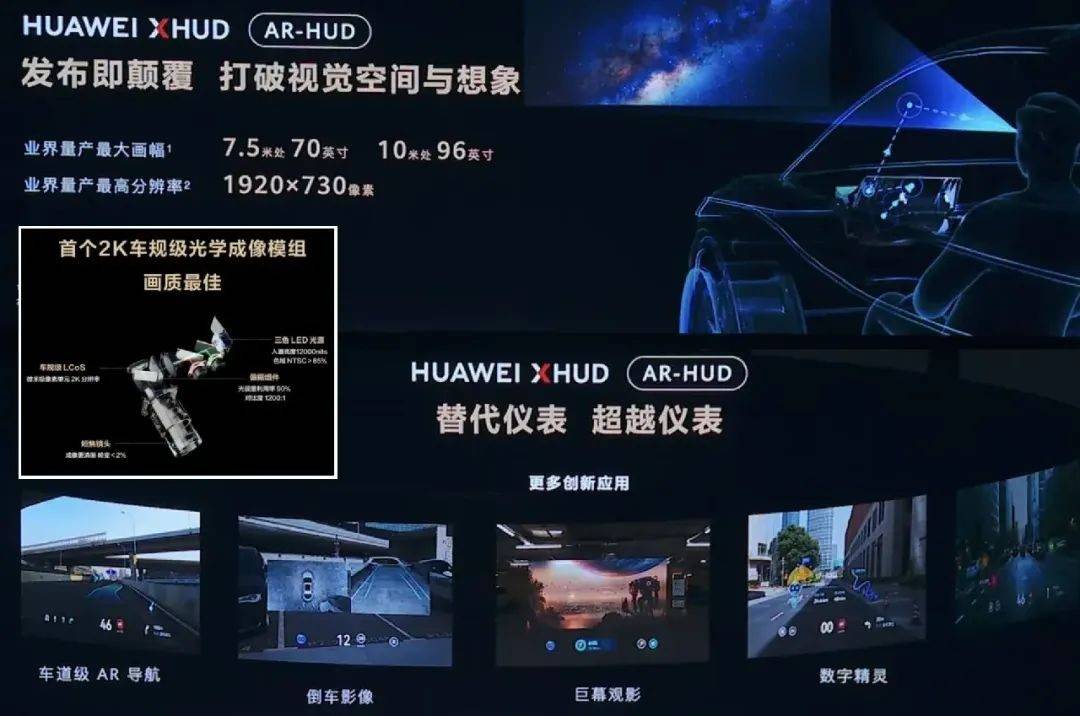 上车加速！为下一代LCoS HUD造势，华为和哪些企业在领跑_搜狐汽车_搜狐网