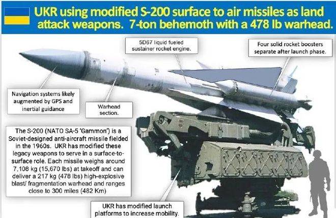 俄军装甲纵队被团灭，乌军将S--200魔改成ATACMS导弹 -6parkbbs.com