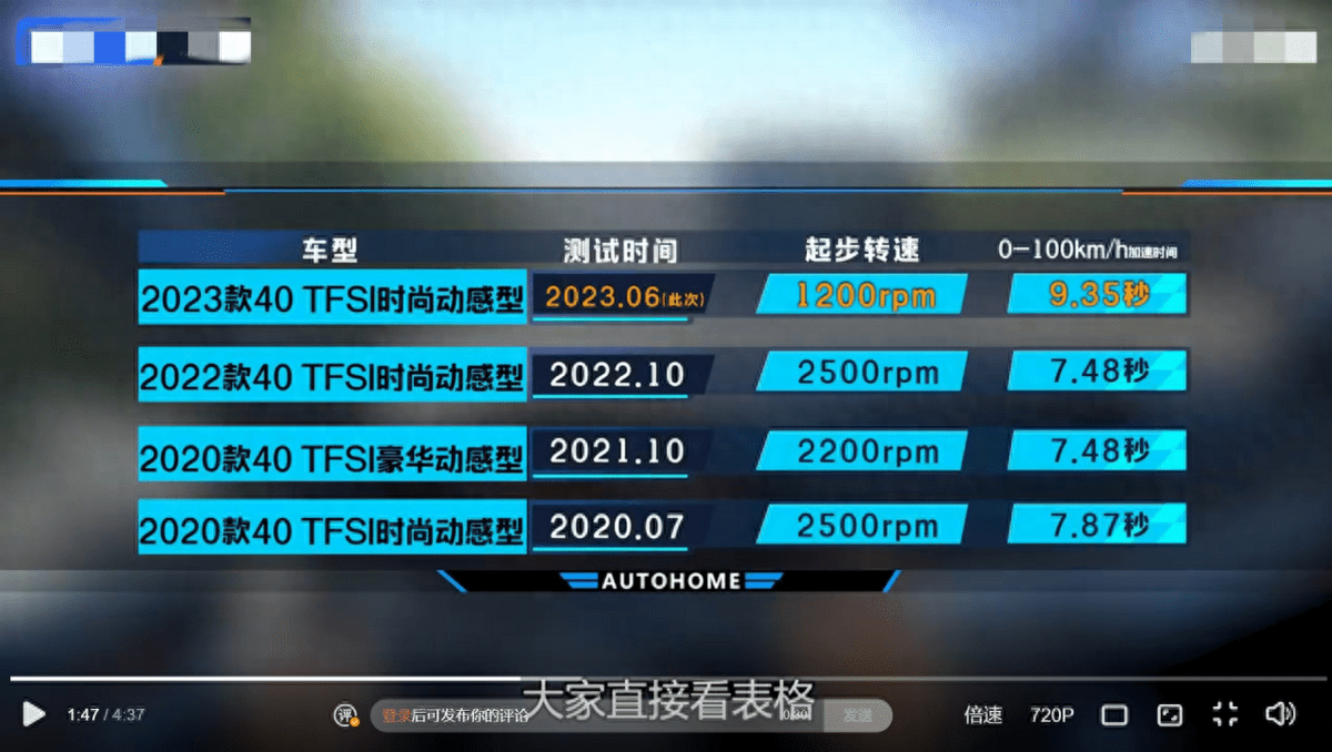 豪华轿车凯迪拉克CT5，现在只要21.47万起，机不可失！_搜狐汽车_搜狐网