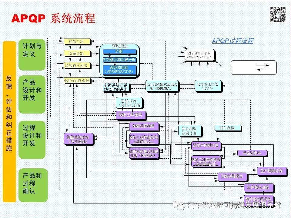 干货 | APQP及23要素项目管理_搜狐汽车_搜狐网
