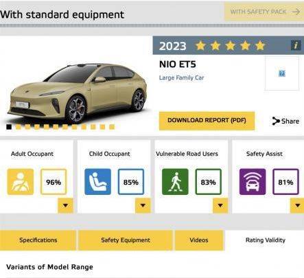 蔚来ET5T荣获ENCAP五星安全评级：继ET5和ES7后的又一力作！_搜狐汽车_搜狐网