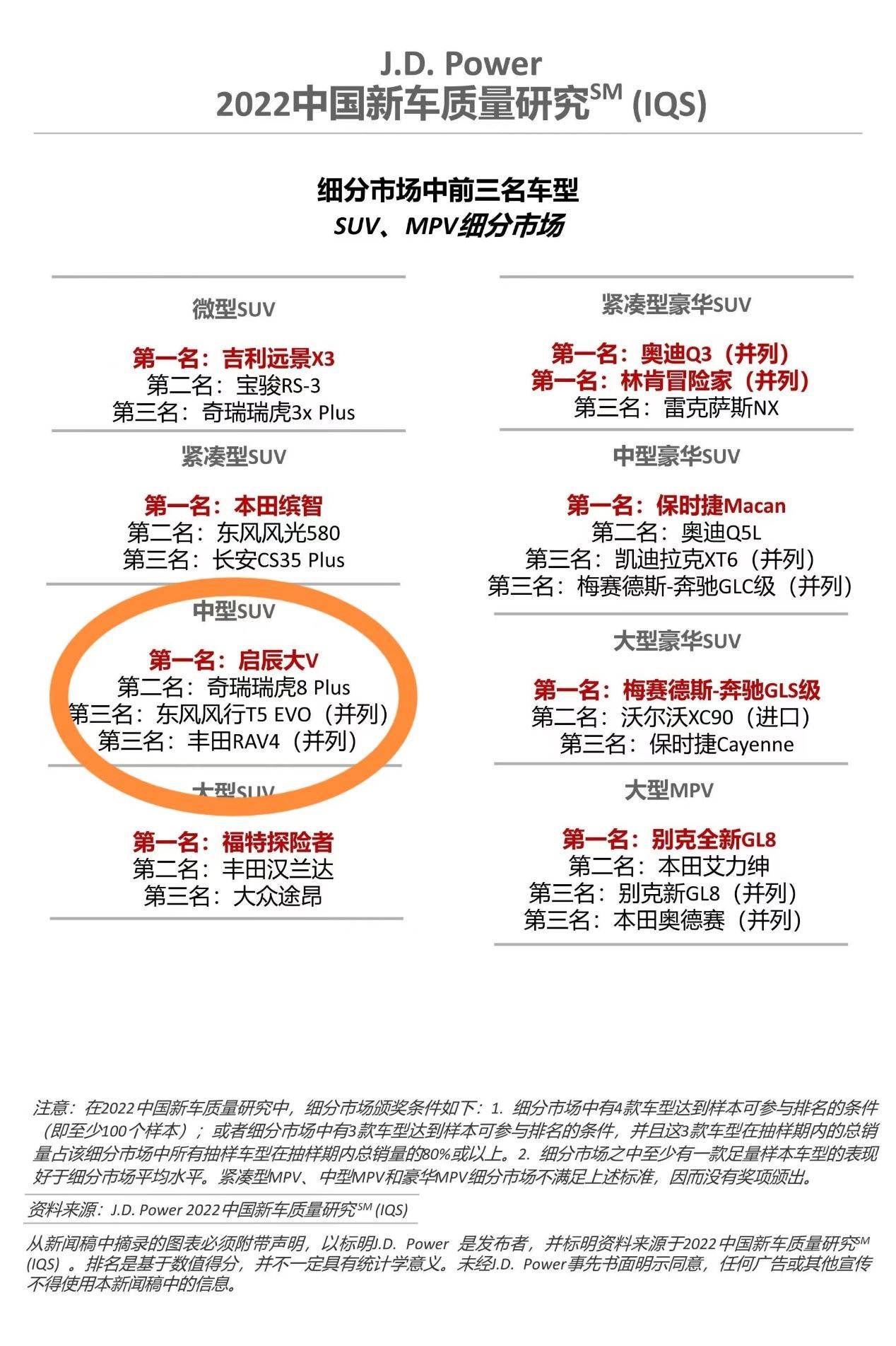 紧凑级插混SUV购车记，我为什么选择启辰大VDD-i插混？_搜狐汽车_搜狐网