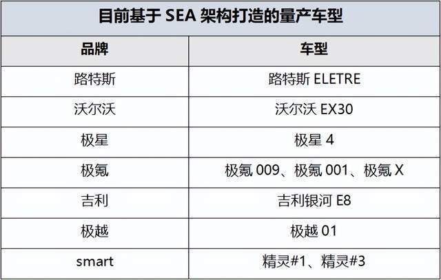 全球首个量产一体式发光前脸 SEA架构首款轿车吉利银河E8_搜狐汽车_搜狐网