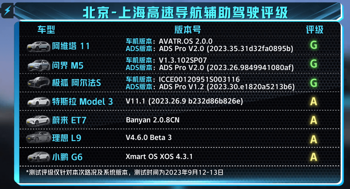 新国货之争，问界新M7与小鹏G9综合表现谁更为出色？_搜狐汽车_搜狐网