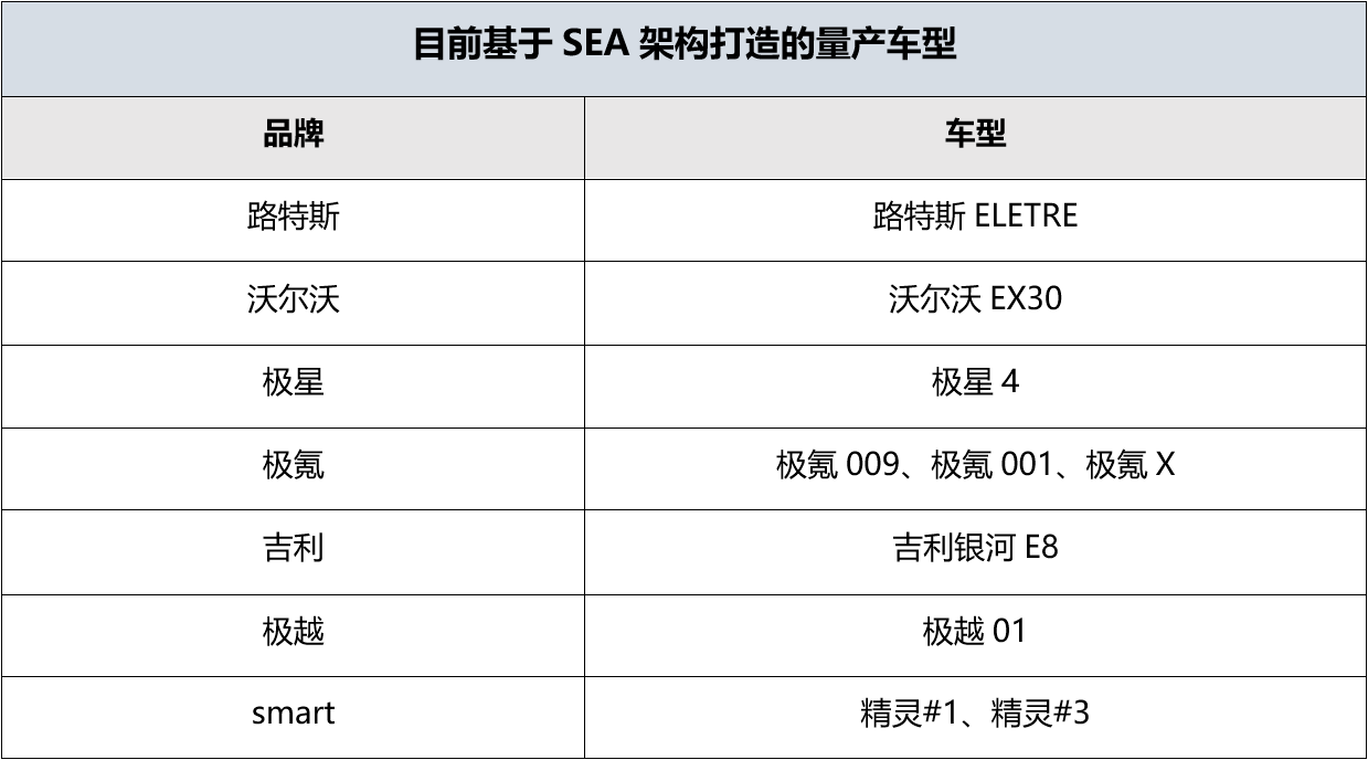 风阻低至0.199！SEA架构首款轿车吉利银河E8曝光_搜狐汽车_搜狐网