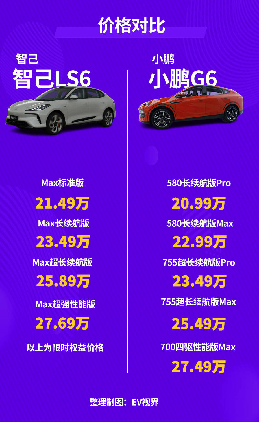 智己LS6/小鹏G6谁更“6” 20万级纯电SUV应该这么选_搜狐汽车_搜狐网