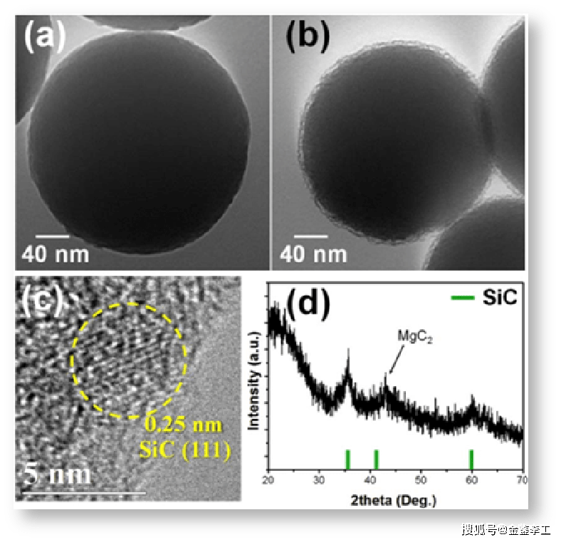 如何用Digital Micrograph（DM）软件分析与处理透射电镜TEM图像测试结果_间距_测量_条纹