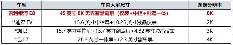 Buff叠满，基于百万级SEA架构打造，吉利银河E8实车亮相_搜狐汽车_搜狐网
