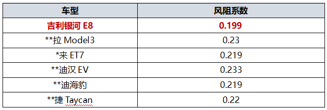 最美中国纯电旗舰轿车！百万级SEA架构打造的吉利银河E8实车亮相_搜狐汽车_搜狐网