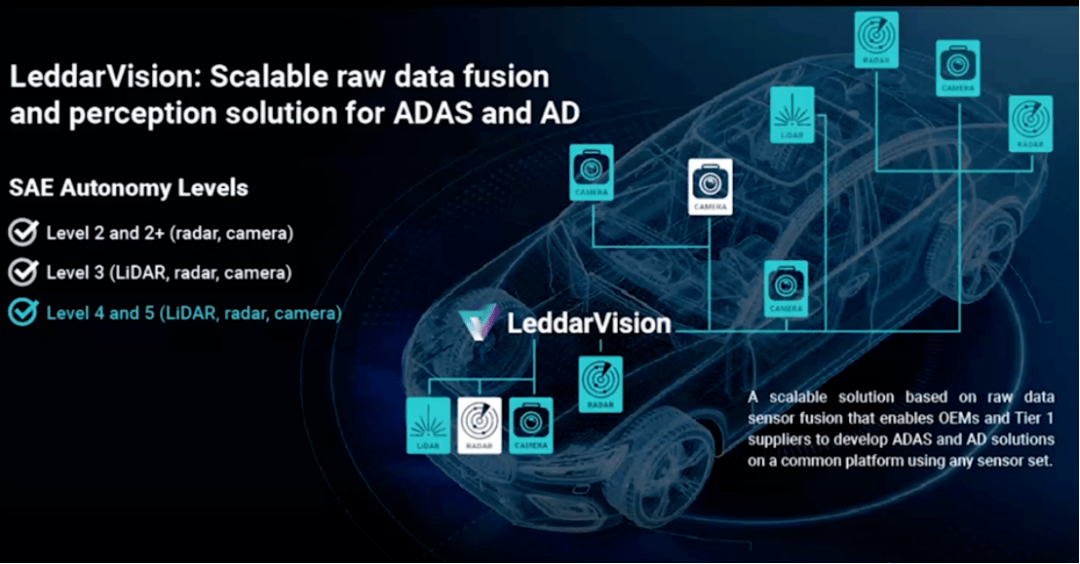 Hailo的边缘AI处理器到底能解决ADAS什么难题？_搜狐汽车_搜狐网