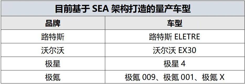 45英寸8K屏 0.199风阻 百万级SEA架构打造的吉利银河E8实车亮相_搜狐汽车_搜狐网