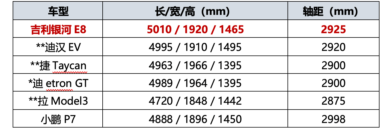 最美中国纯电轿车！百万级SEA架构，吉利银河E8实车亮相_搜狐汽车_搜狐网