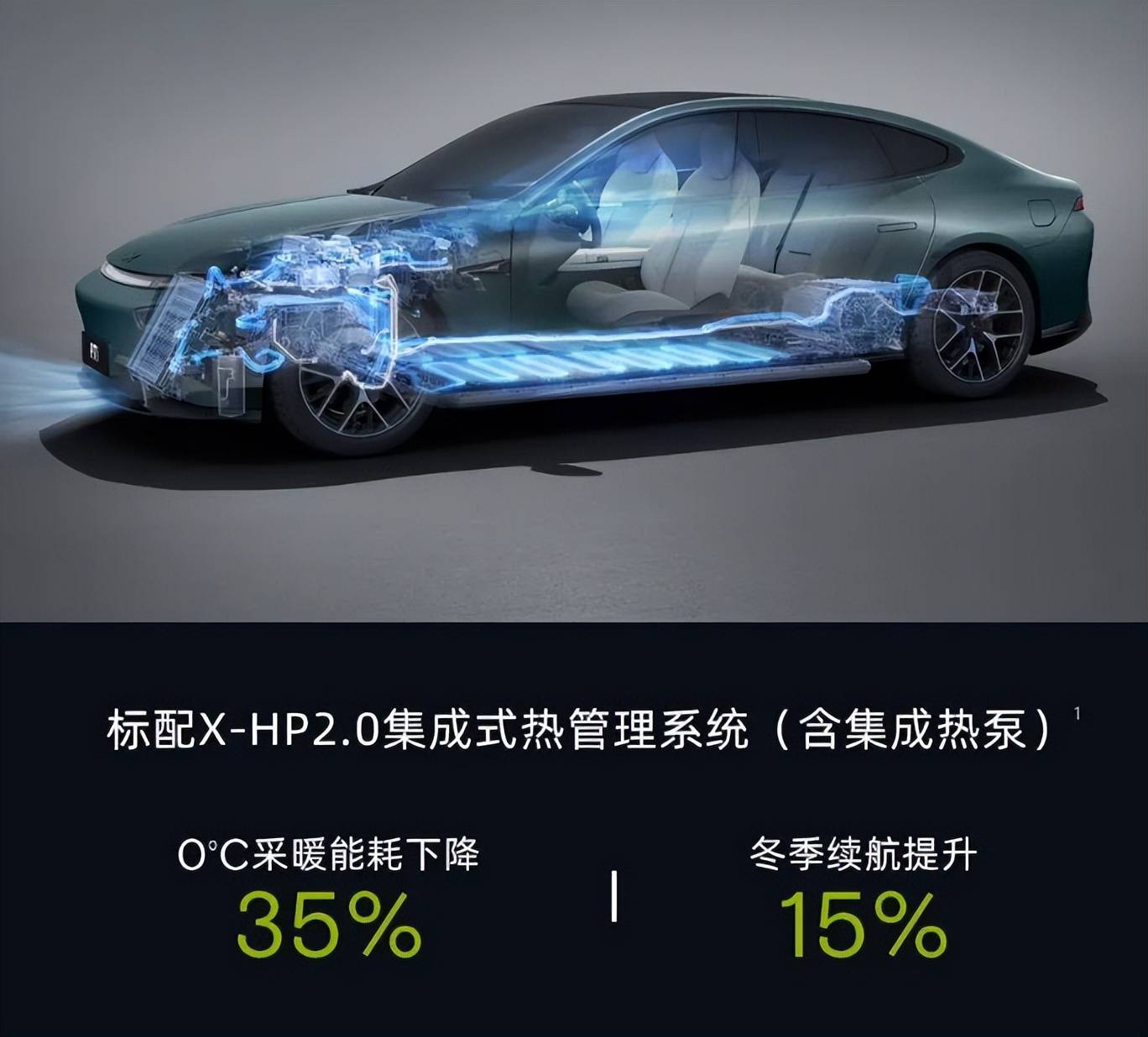 小鹏P7i 550系列上市：对标特斯拉Model 3，主打XNGP智能驾驶_搜狐汽车_搜狐网