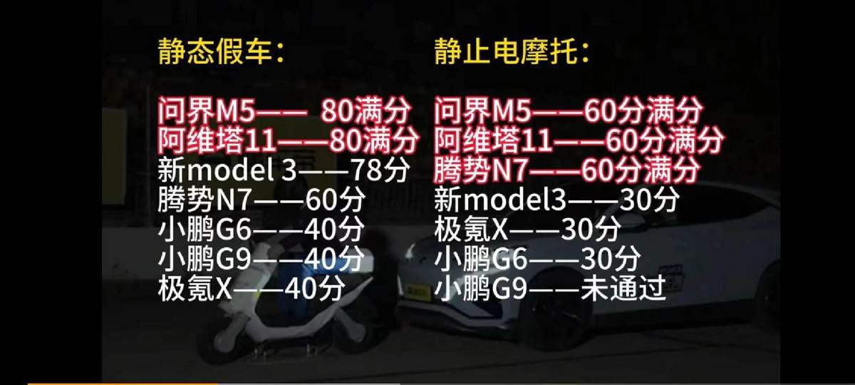 懂车帝夜间AEB测试，腾势N7实力征服全场，智驾水平稳居第一梯队_搜狐汽车_搜狐网