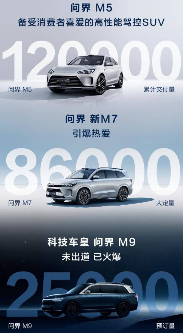 智选车新成员智界S7首发预售，AITO问界M5推出惊喜新权益_搜狐汽车_搜狐网