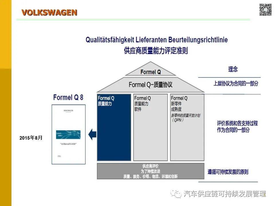 干货 | Formel Q 第八版质量管理协议_搜狐汽车_搜狐网