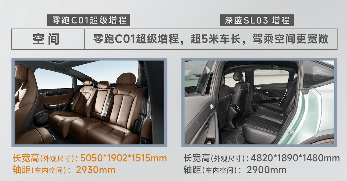 十一黄金周来袭，零跑C01超级增程VS深蓝SL03谁能超期待_搜狐汽车_搜狐网